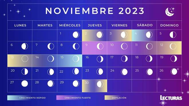 Calendario lunar 2023: así influye la luna en tu vida y en tu día a día